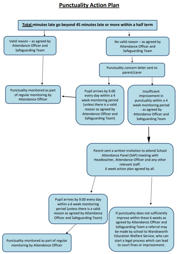 Swaffield School - Attendance & Punctuality